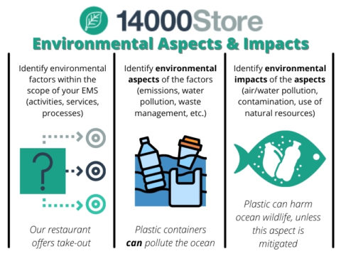 What are Environmental Aspects and Impacts? - ISO 14000 Store